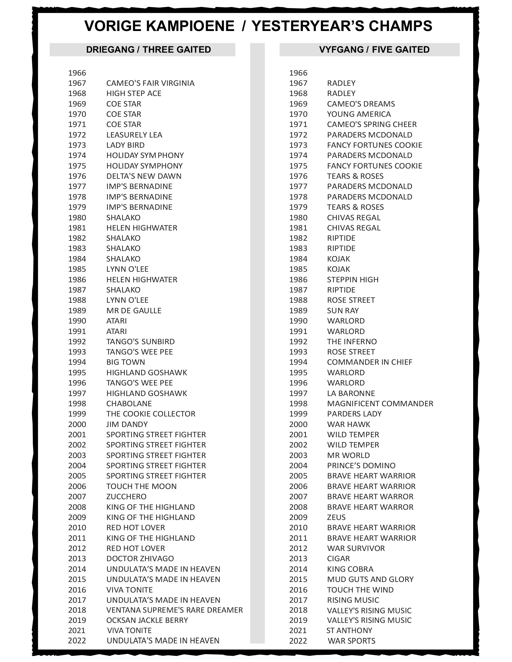 Winners Roll - Saddlebred